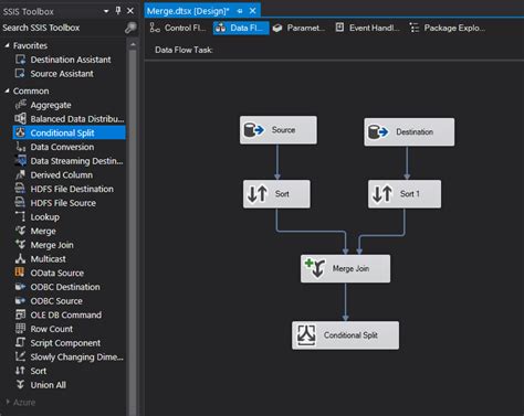 SSIS Series Insert Update A SQL Server Table Using Merge Join In SSIS