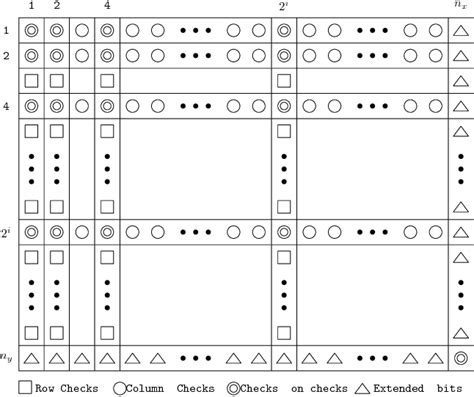 figure 1 from a low complexity decoding algorithm for extended turbo product codes semantic
