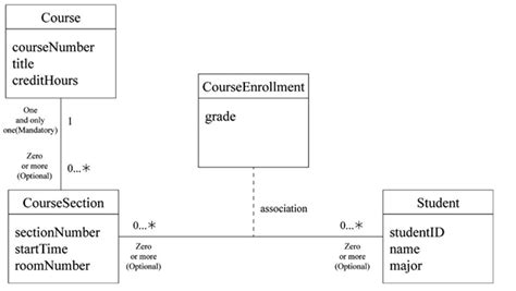 solved consider the domain model class diagram shown in figure 4 16—the 1 answer