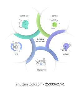 Design Thinking Process Infographic Diagram Chart Stock Vector Royalty
