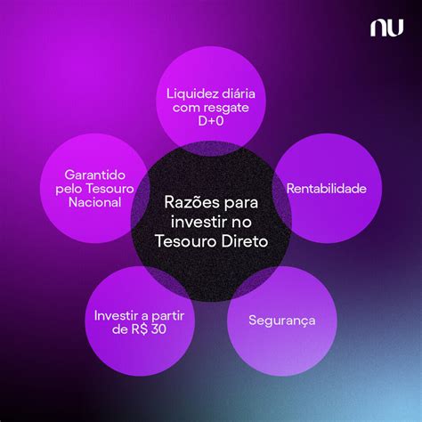 Razões para investir no Tesouro Direto Investimentos NuCommunity