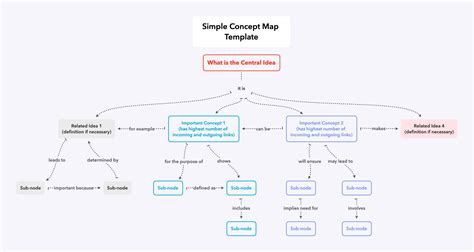 what is a concept map and how to do concept mapping actionable guide for beginners concept