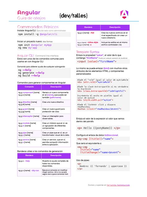 Angular Cheat Sheet V2 Pdf Js Angular Industria Del Software
