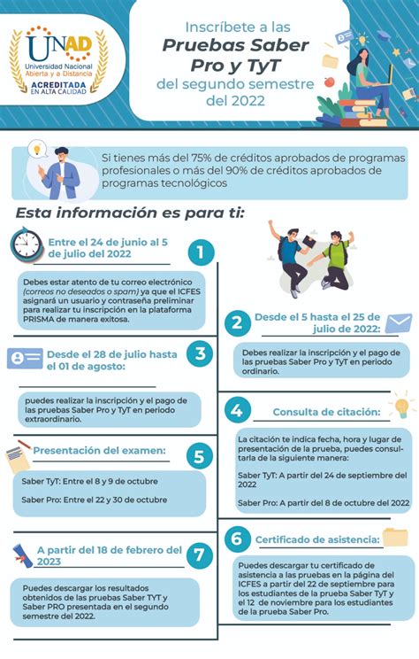Fechas Claves Del Proceso De Las Pruebas Saber Pro Y TyT Noticias UNAD