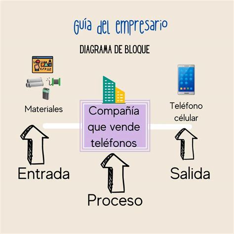 Top 44 Imagen Ejemplos De Diagramas De Distribucion Abzlocal Mx