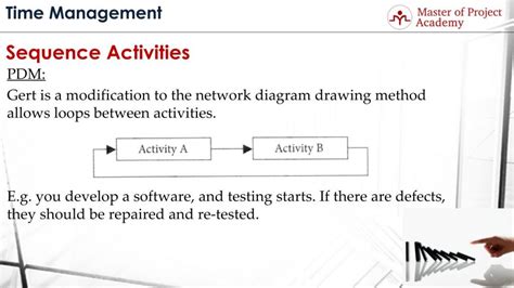 Example Of Precedence Diagramming Method Learn Diagram