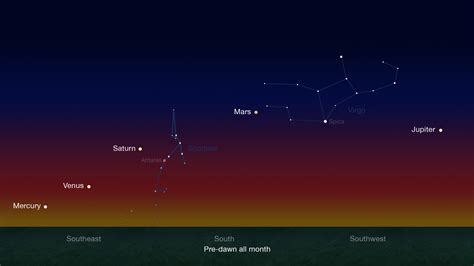 A Planetary Quintet Is Dancing Across The Skies NASA Jet Propulsion