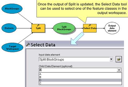 Arcgis Desktop Help Using The Select Data Tool