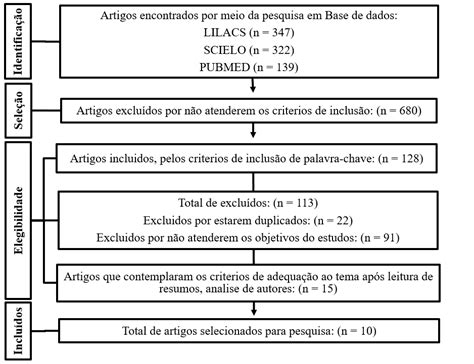 A enfermagem na prevenção de infecção primária de corrente sanguínea