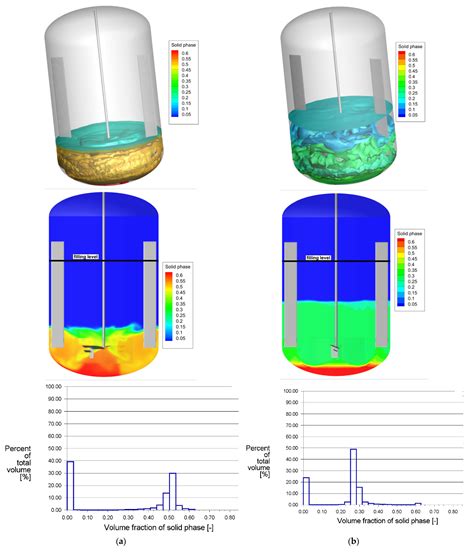 applied sciences free full text cfd simulation of solid suspension for a liquid solid