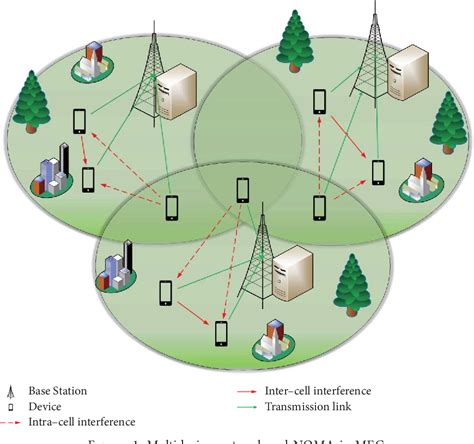 figure 1 from dynamic resource allocation and task offloading for noma enabled iot services in