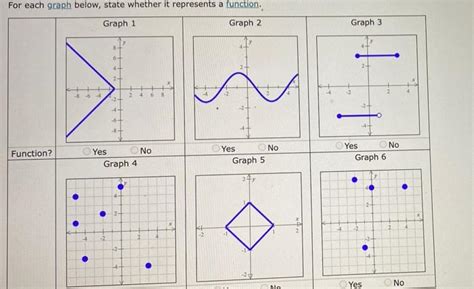 solved for each graph below state whether it represents a