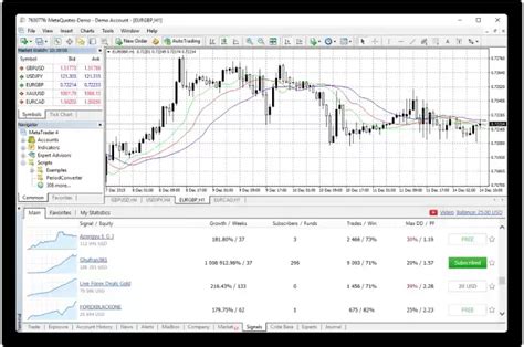 Metatrader Mt Forex Trading Platform Cmc Markets