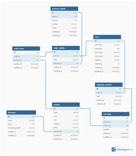Ecommerce Shopping Cart Design