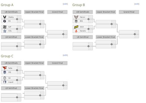 BLAST Premier Fall Groups CS GO 2023 Scores Brackets Results