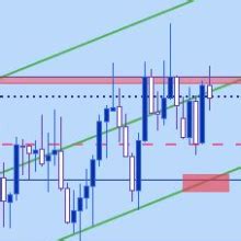 Canadian Dollar Price Forecast USD CAD Divergence From USD DXY Trends