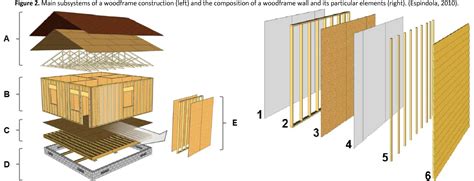 Wood Frame Construction