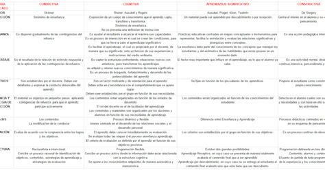 Informatica Educativa Software Educativo Cuadro Comparativo De Todas