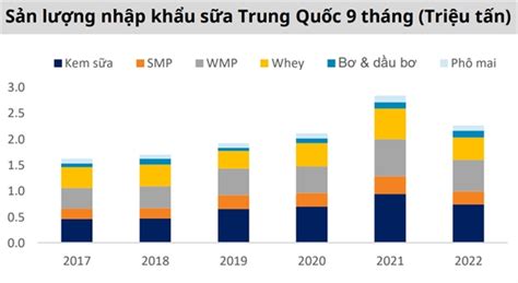 Tiêu thụ sữa tại Việt Nam sẽ đạt 40 lít người năm vào 2030 HIỆP HỘI