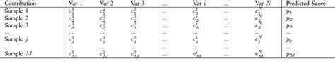 table i from global model interpretation via recursive partitioning semantic scholar