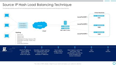 categories of load balancer source ip hash load balancing technique brochure pdf