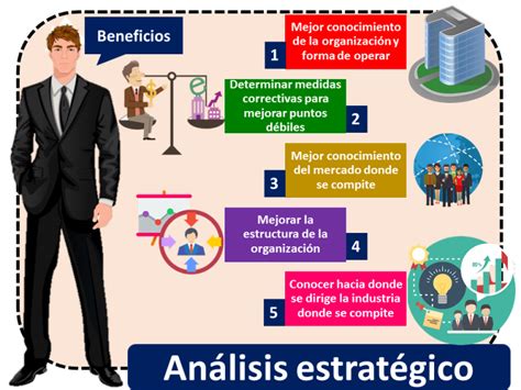 Análisis estratégico Economipedia