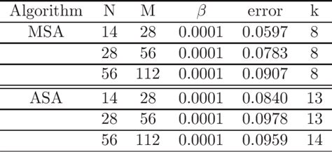 table 5 1 from overlapping domain decomposition methods for linear inverse problems semantic