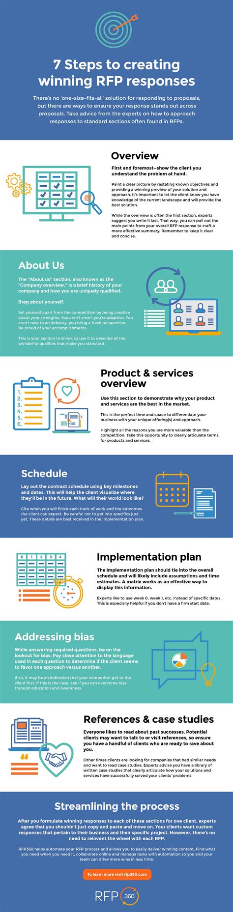 Rfp Bids That Win Step Proposal Guide Rfp