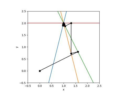 visualizing kaczmarz s algorithm