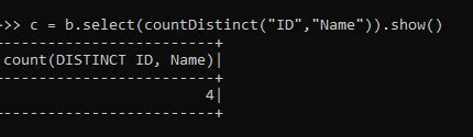 PySpark Count Distinct MyTechMint