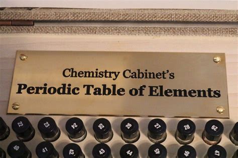 Periodic Table Of Elements Set Chemistry Set Interactive Element