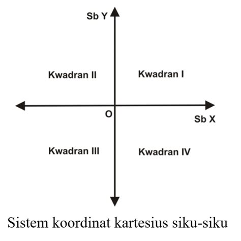 Datum Geodetik Dan Sistem Koordinat
