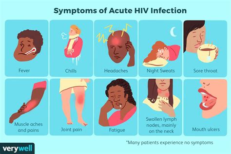 Hiv Rash Start