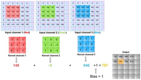 electronics free full text an efficient fpga based convolutional neural network for