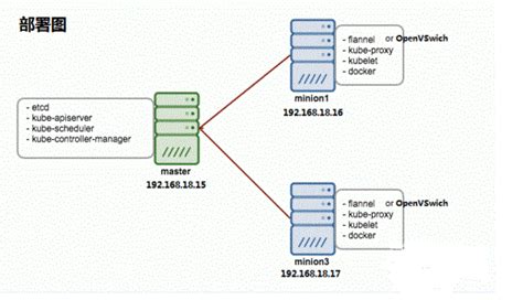 kubernetes 学习笔记 田飞雨