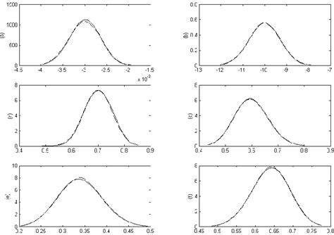 figure 2 from implementation of bayesian inference in dynamic discrete choice models semantic