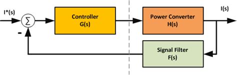as an example consider the following plant small signal buck converter duty ratio to current