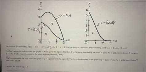 solved the function f is defined by f x 3 1 x 0 5 cos πx6