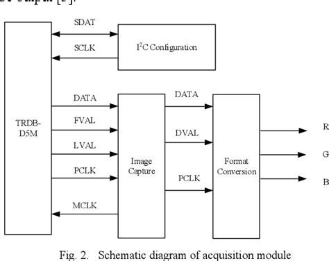 figure 2 from a novel fpga based moving object detection and tracking using image processing