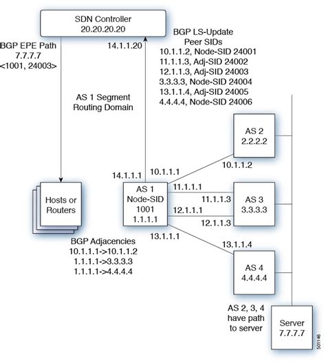 Cisco Nexus 9000 Series NX OS Label Switching Configuration Guide