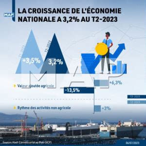 Maroc la croissance à 3 2 au T2 2023 Map Infographie