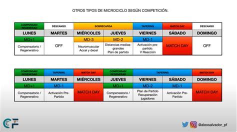 Masterclass Cómo elaborar un Microciclo Competitivo Construyendo Fútbol