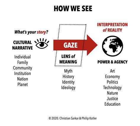 How To See When Narratives Create Reality The Wicked
