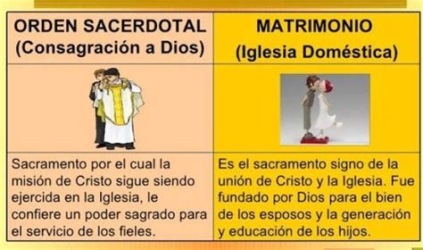 Un Cuadro Conperativo De Los Sacramentos Orden Sacerdotal Y Sacramento