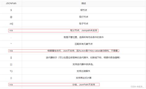 python json 数据提取 jsonpath 详解