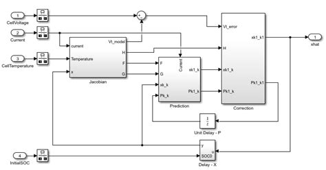 soc estimator kalman filter state of charge estimator with kalman filter simulink