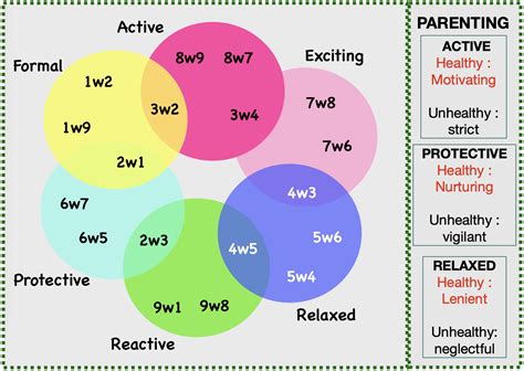 Understanding The Difference Between A W And Enneagram Off