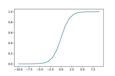 logistic regression from scratch philipp muens