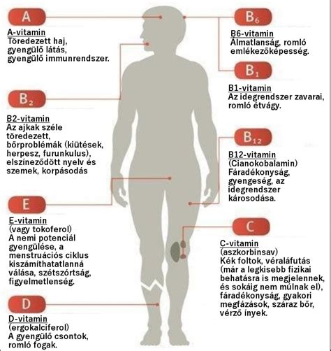 Ebből a vitaminból van hiány a szervezetedben ha ezek a tüneteid vannak