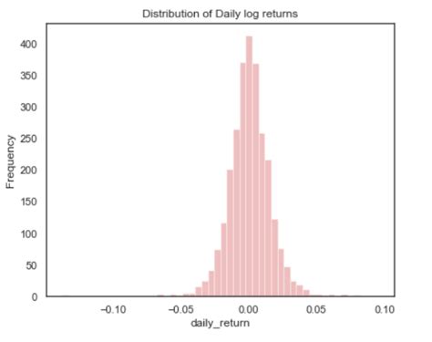 introduction to central limit theorem examples calculation statistics in python